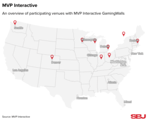 MVP brings sports advertising to non-endemic brands